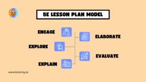 5E Lesson Plan Model: A Comprehensive Guide